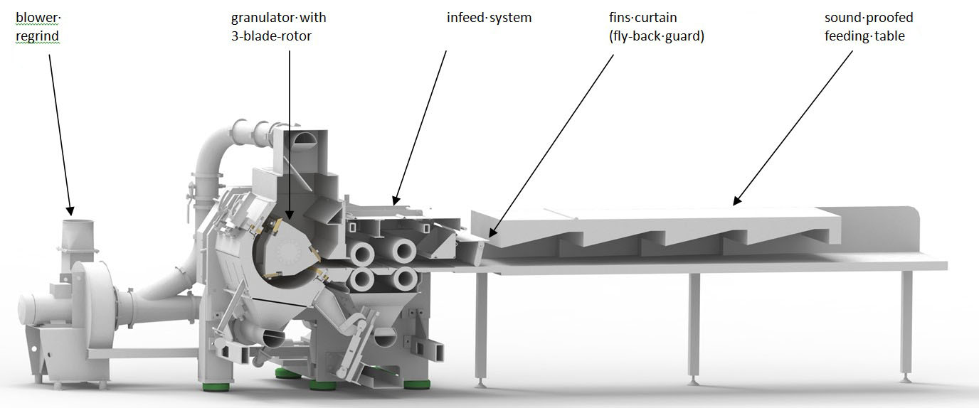 Controlled horizontal feeding of granulators - GETECHA
